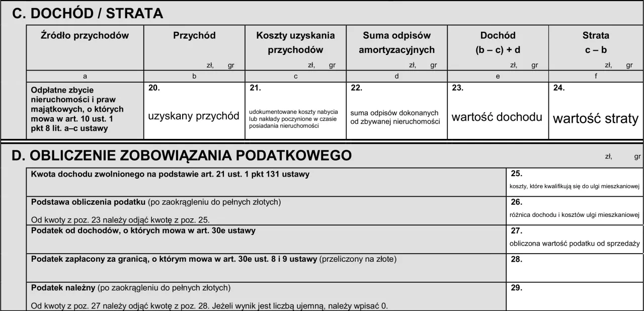 Sprzedaż nieruchomości a podatek - Jak uniknąć PIT?
