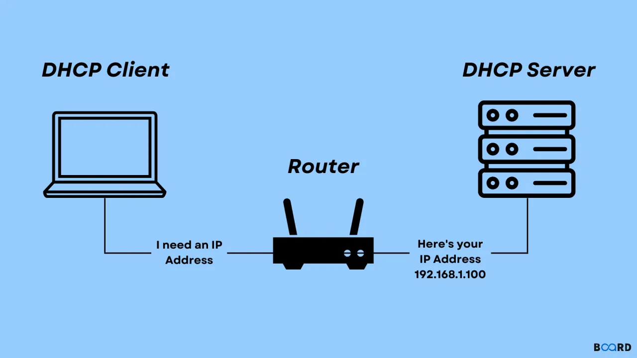 Konfiguracja Ethernet - DHCP czy stałe IP? Poradnik krok po kroku