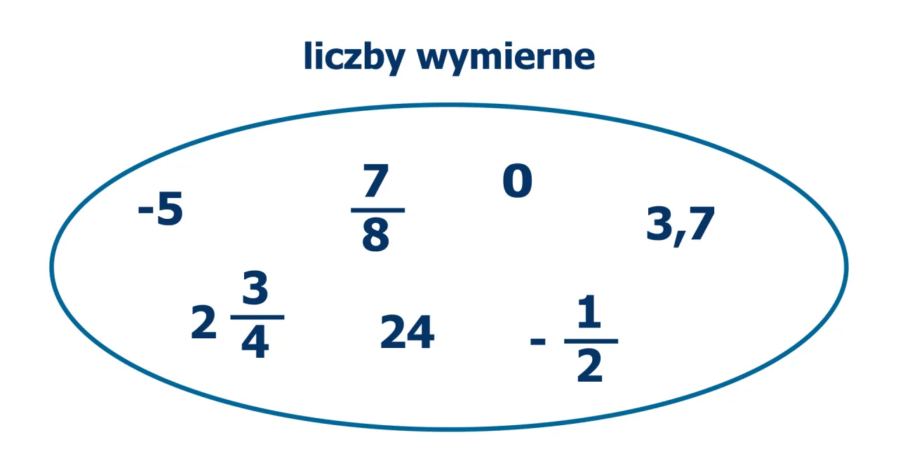 Czy zero jest liczbą wymierną? Wyjaśniamy definicję i dowód