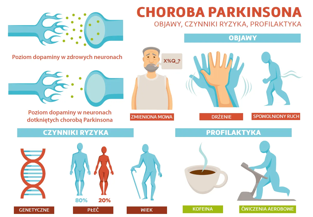 Parkinson - Objawy, leczenie i życie z chorobą. Co musisz wiedzieć?