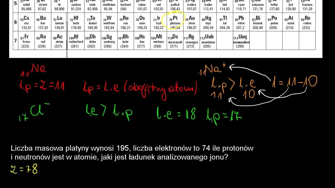 Jak obliczyć ładunek jonu? Prosty przewodnik krok po kroku